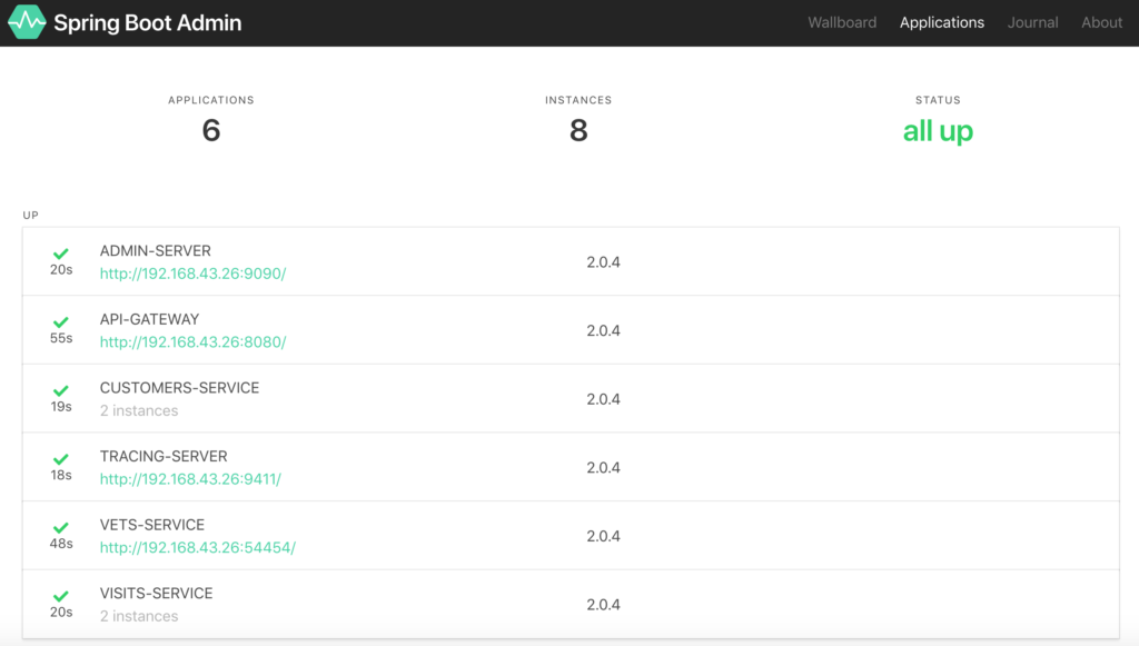 Architecture Microservices avec Spring Cloud | Java & Moi