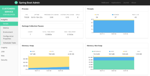 Architecture Microservices avec Spring Cloud | Java & Moi