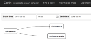 Architecture Microservices avec Spring Cloud | Java & Moi
