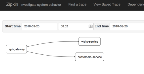 Architecture Microservices avec Spring Cloud | Java & Moi